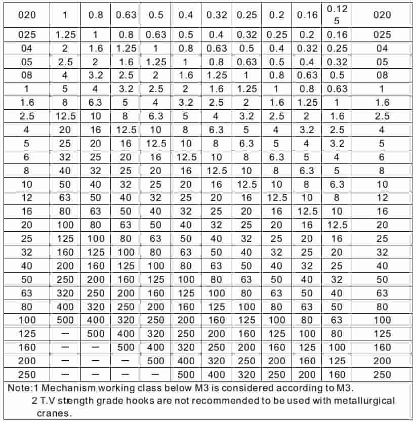 10 Ton Crane Hook Dimensions Design Talk 10 Ton Crane Hook Dimensions Design Talk