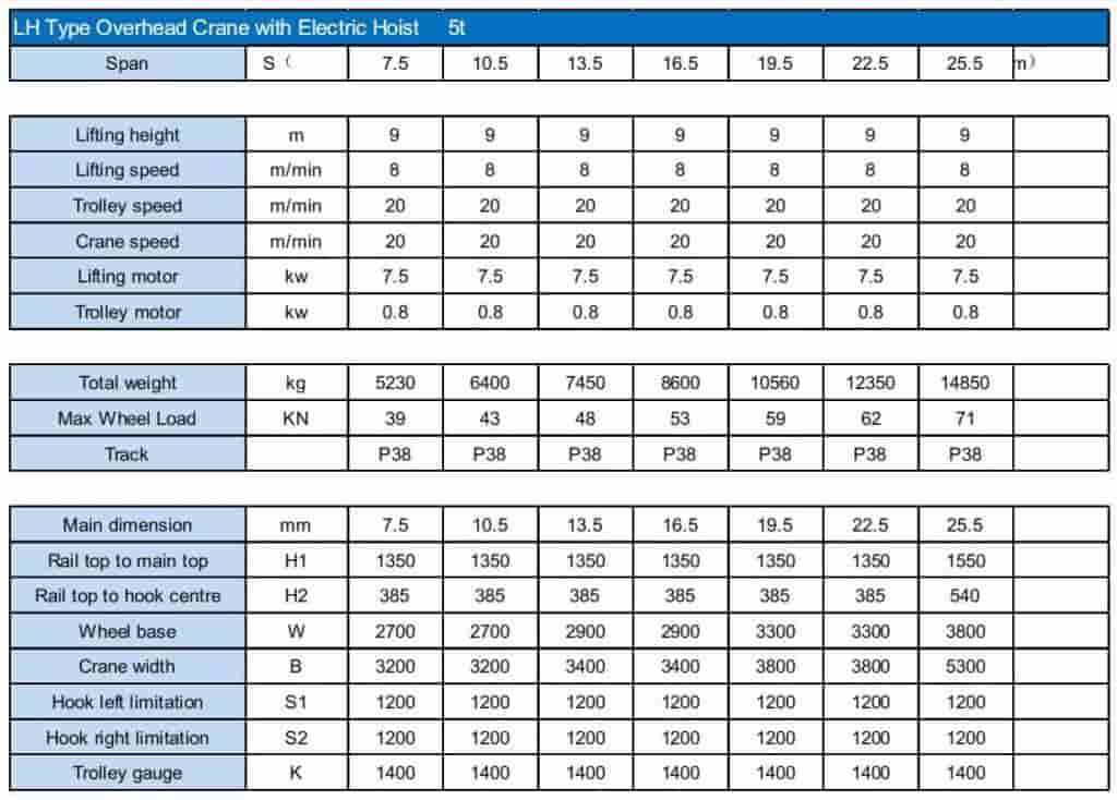Ton Overhead Crane Specifications Discount Clearance Www pinnaxis Ton Overhead Crane Specifications Discount Clearance Www pinnaxis