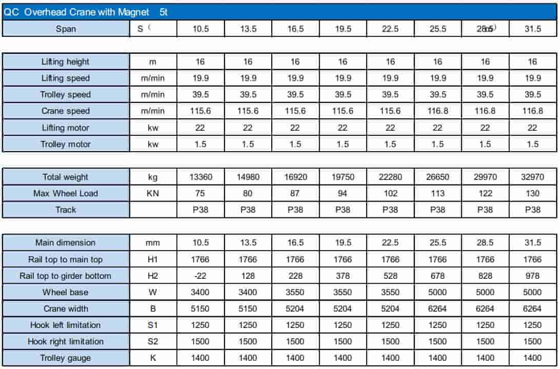 QC Electromagnetic Overhead Crane Specifications And PDF – Excellent ...